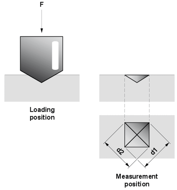 Vickers Hardness Test Blocks | Reference Blocks | Indentec